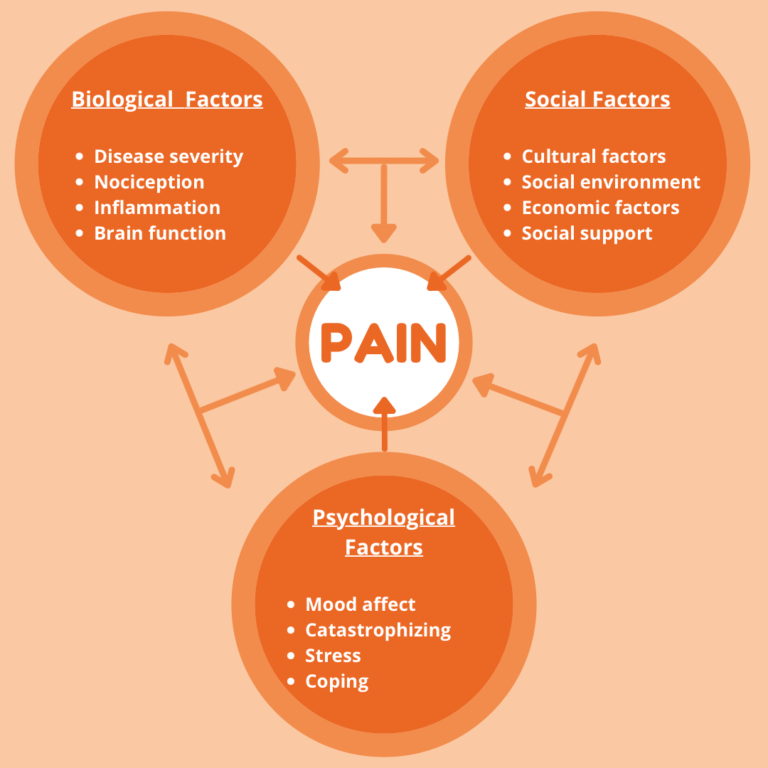 What is pain? - keheren therapy