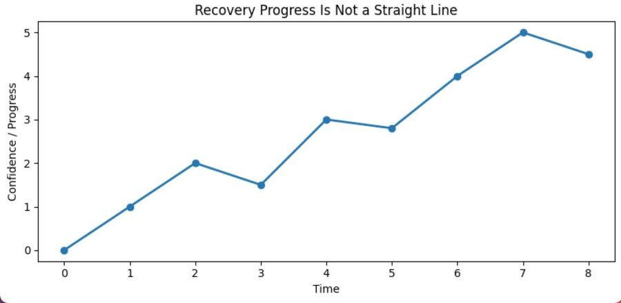 Sports Psychology Isn’t Just for Athletes: Why Injury Recovery ...